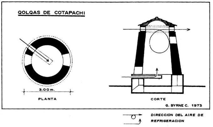 L'architecture inca - LamaQuipu